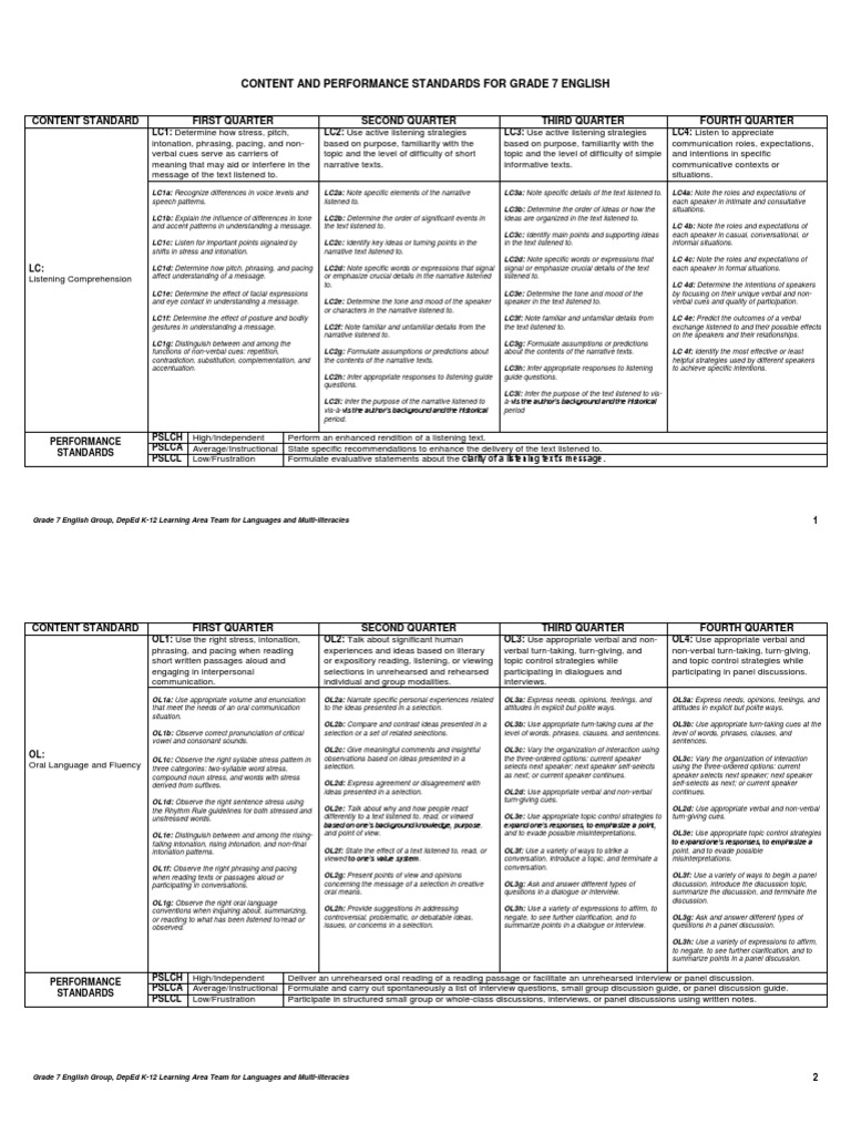 Competencies Grade 7 English | PDF | Stress (Linguistics) | Idiom