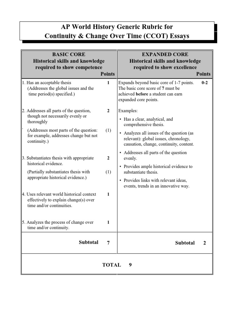 AP World History CCOT Essay Rubric | PDF | Career & Growth