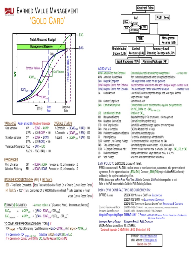 Gold Card 1 Sided Jun 2015 | Download Free PDF | Business | Economies