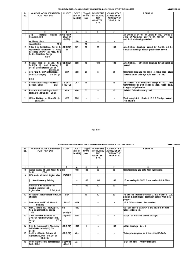 Consultancy Services Organisation CPWD Annexure 10 | PDF