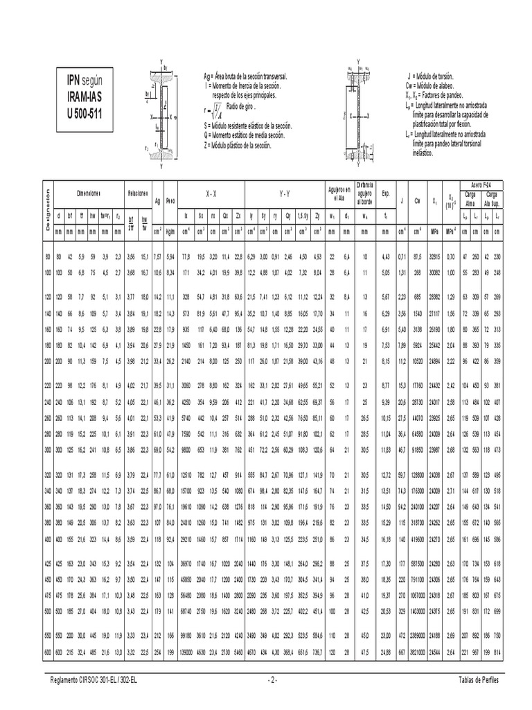 Tablas de Perfiles IPN y Resistencia | PDF | Elasticidad (Física ...