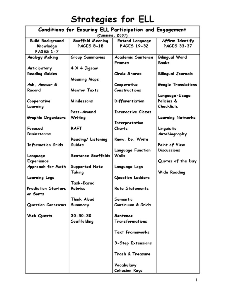 ELL Tools | Download Free PDF | English As A Second Or Foreign Language ...