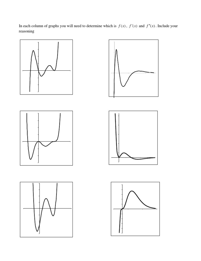 Identifying Functions and Derivatives | PDF