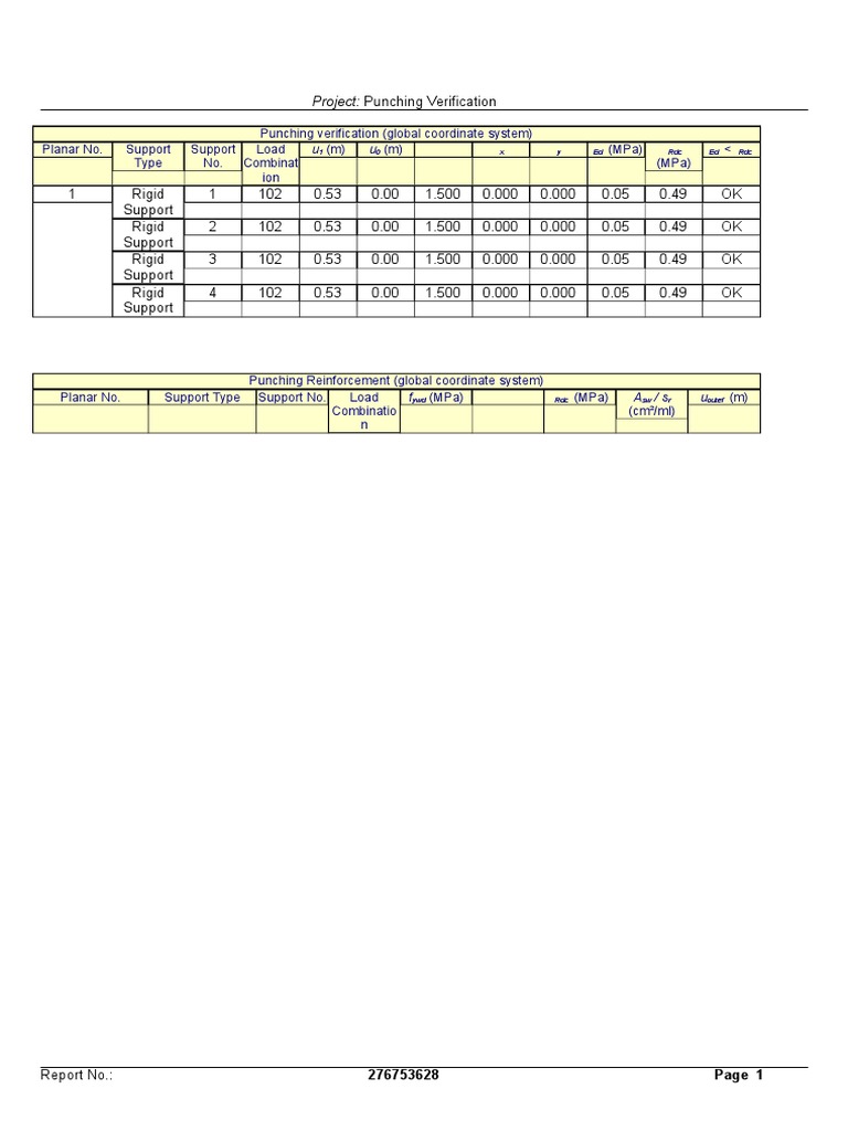 Punching Verification Report Summary | PDF