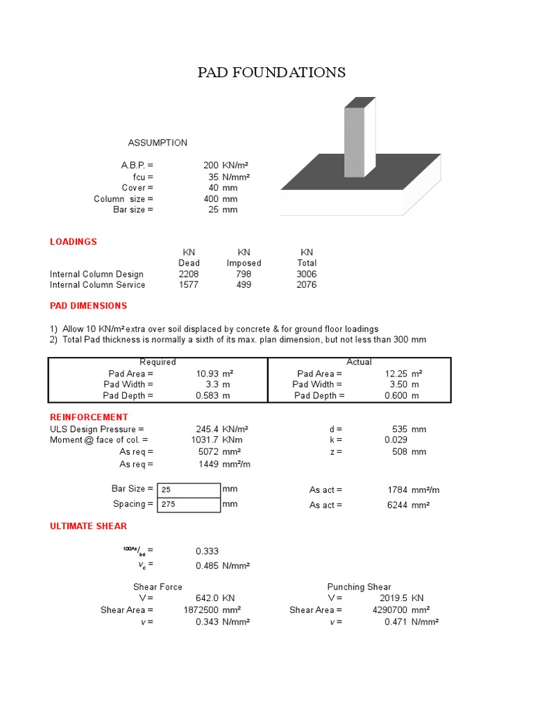 Pad Foundations: Loadings | PDF
