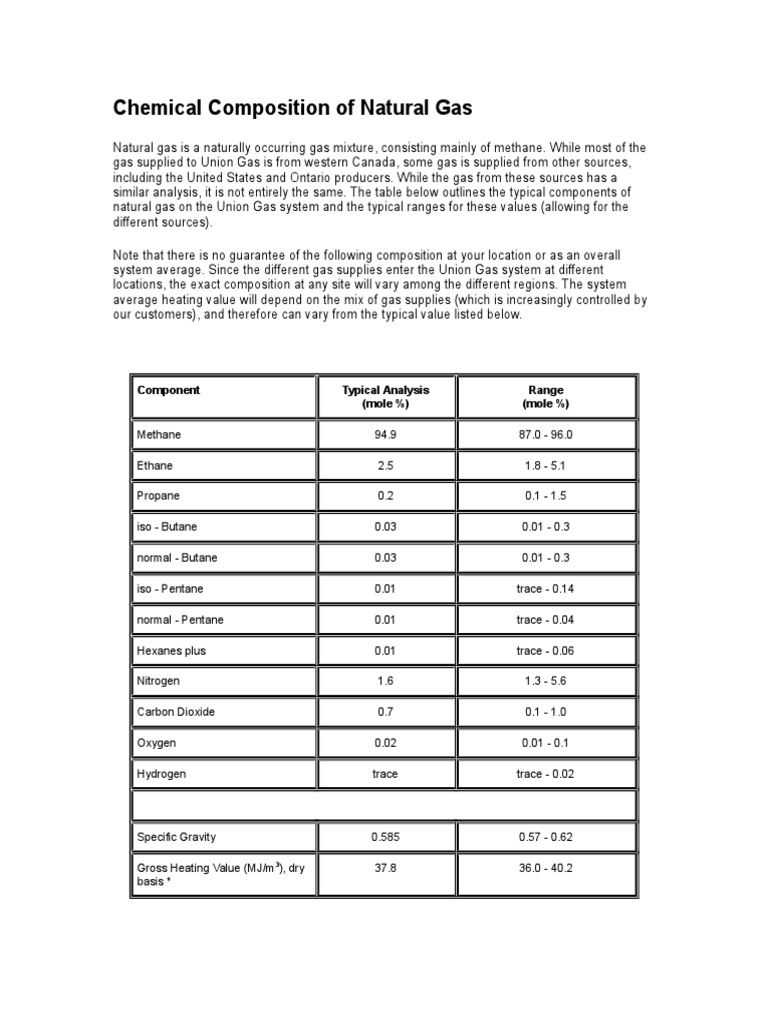 Chemical Composition of Natural Gas | PDF | Natural Gas | Combustion