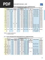 High Carbon Steel 15B25 | PDF