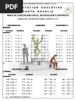 Tabla de Calificaciones | PDF