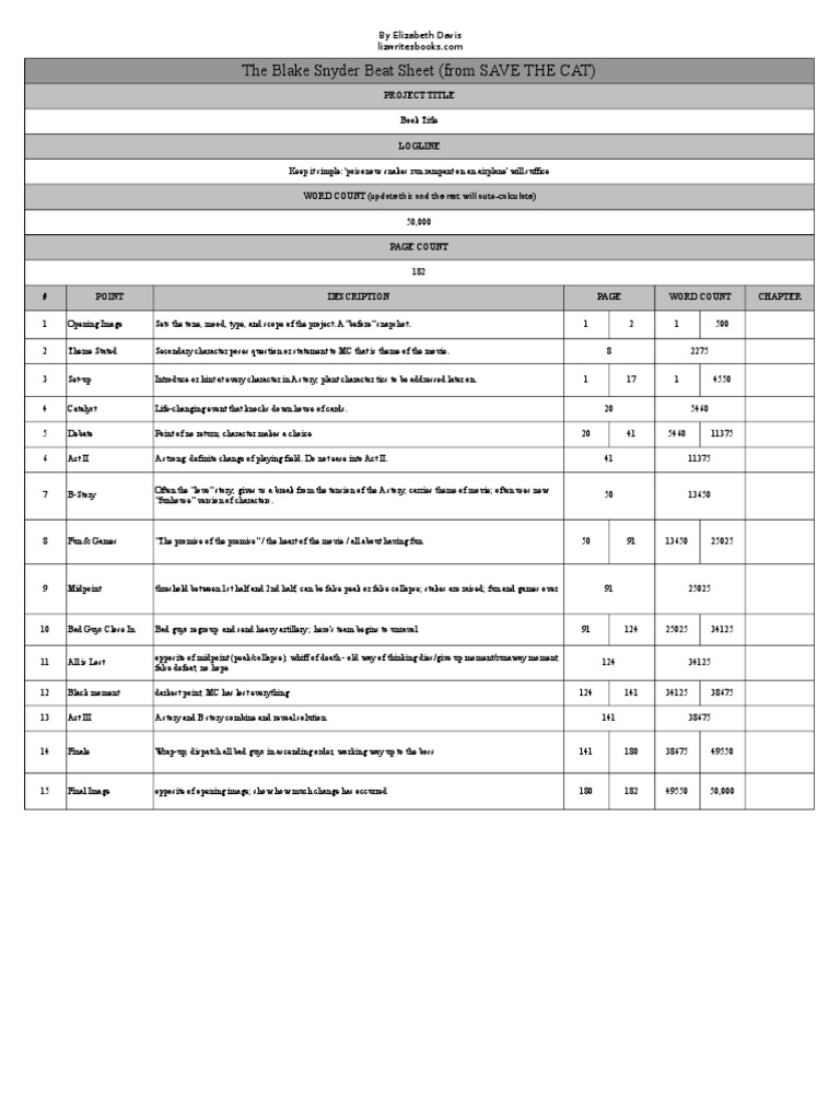Beat Sheet Adapted From Save The Cat by LizWrites | PDF