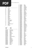 Map of Nepal by District | PDF