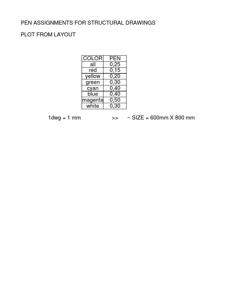 Pen Assignments For Structural Drawings Plot From Layout | PDF