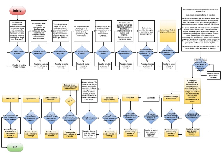 Diagrama de Flujo de Simulador de Transacciones en SAP | PDF