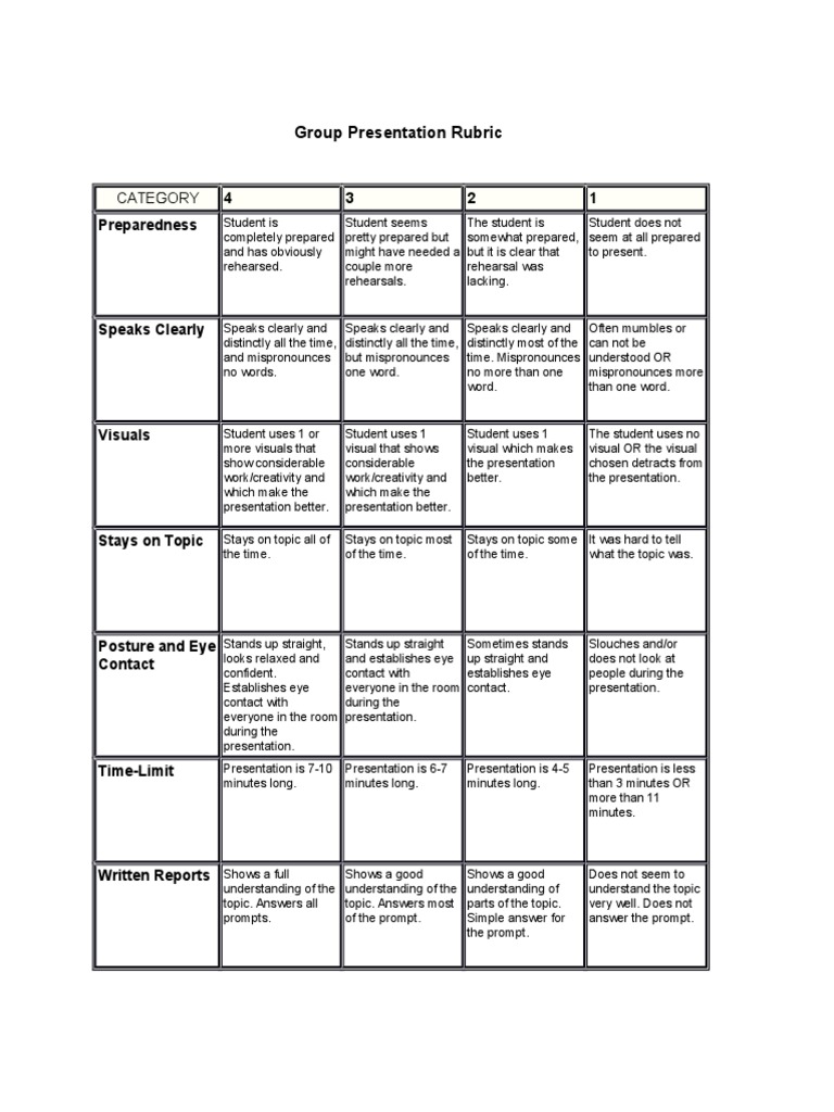 Oral Presentation Rubric Pdf