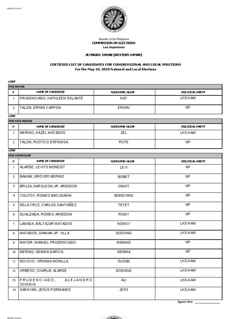 2010 Local Election Candidates in Samar | PDF