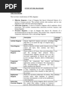 UML 2 Class Diagram | PDF | Use Case | Class (Computer Programming)