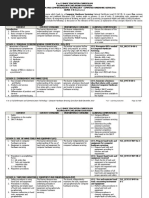 Grade 7 & 8 Curriculum Map | PDF | Specification (Technical Standard) | Computer Program
