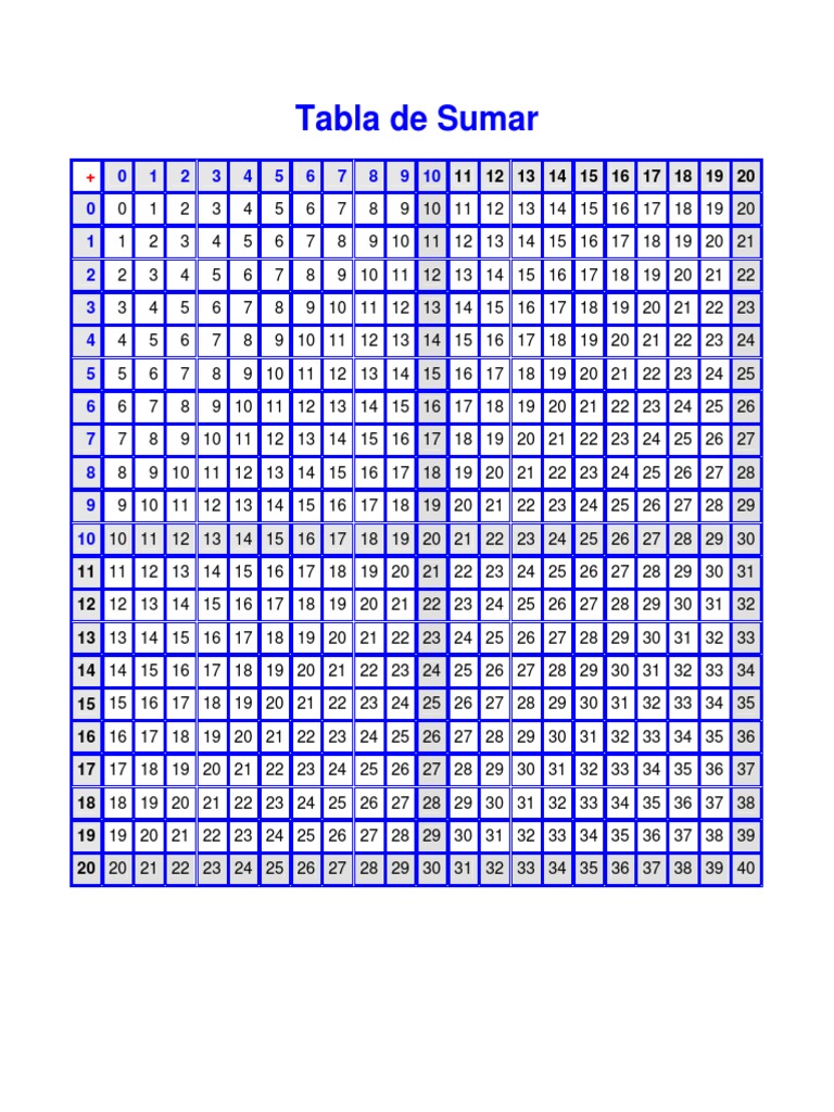 La tabla de sumar: Una representación visual de los resultados de sumar ...