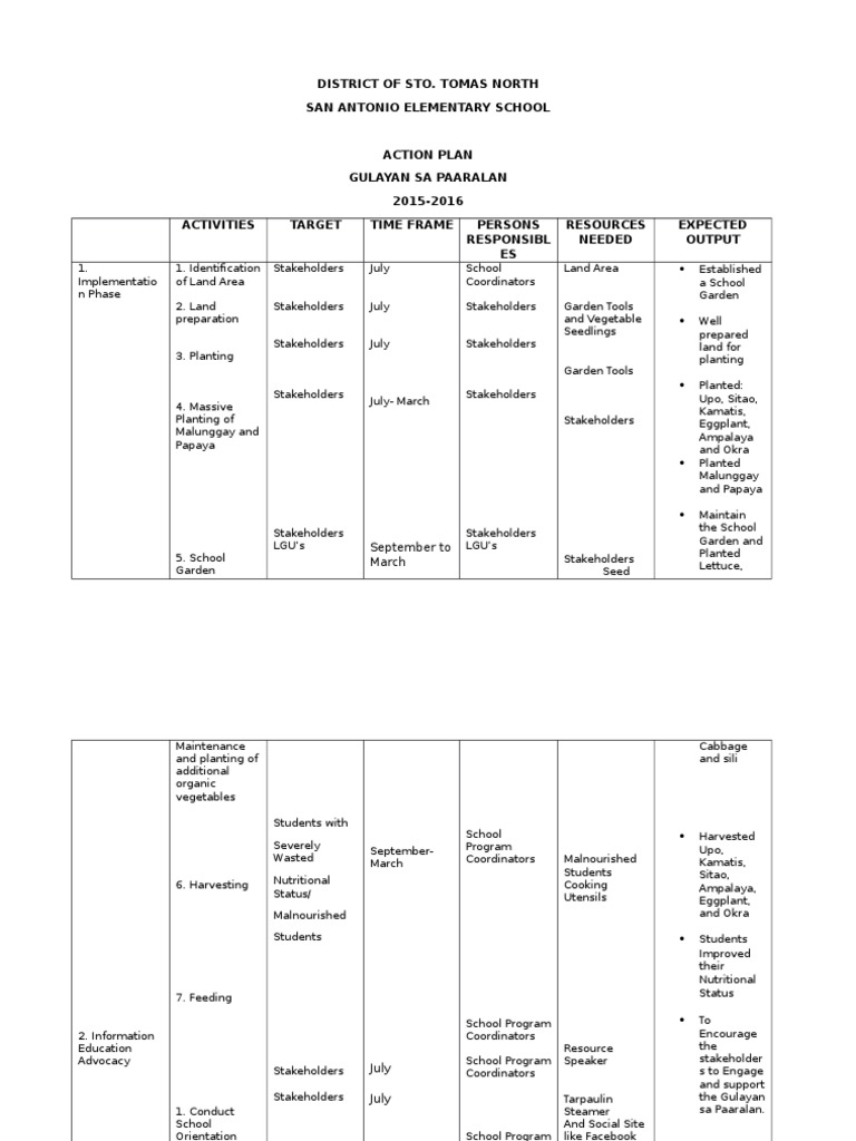 Epp Action Plan | PDF | Vegetables | Evaluation