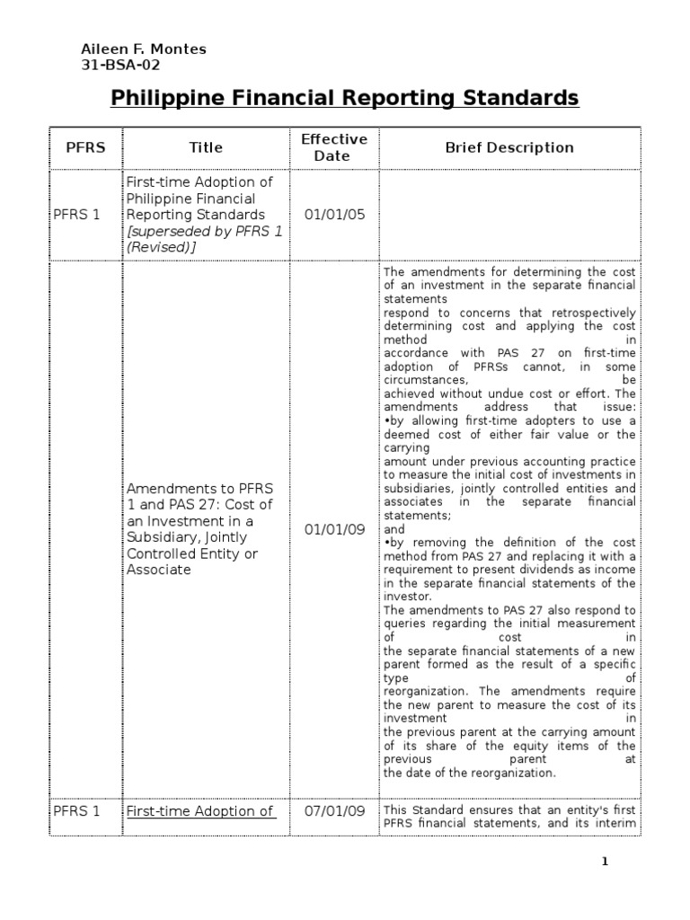 Philippine Financial Reporting Standards-2 | PDF | International ...