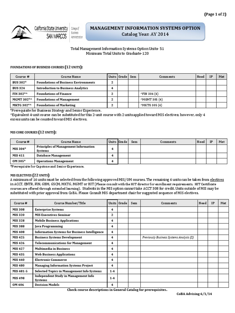 Mis Checklist | Management Information System | Information System