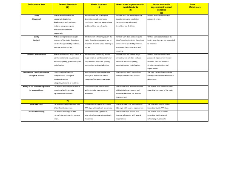 Sample Rubric | PDF | Argument | Logic