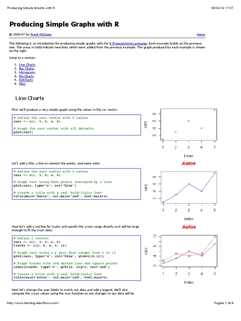 Producing Simple Graphs With R | PDF | Chart | Cartesian Coordinate System