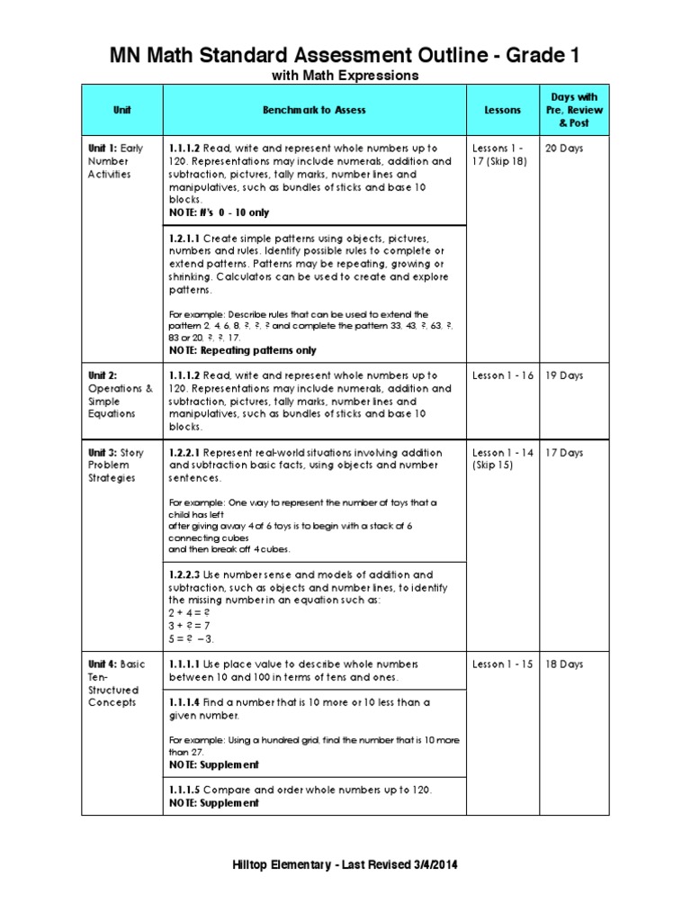 Grade 1 Math Curriculum Overview | PDF | Rectangle | Triangle