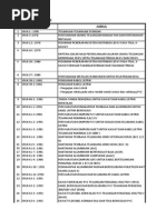 Koleksi SPLN | PDF | Teknologi & Rekayasa
