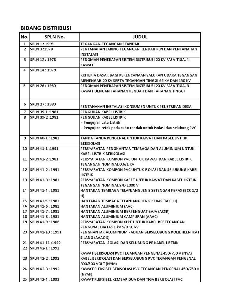 Daftar SPLN Distribusi | PDF