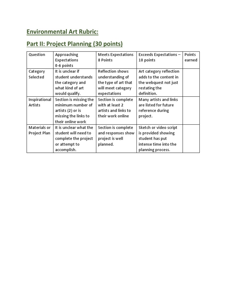 Project Planning Rubric | PDF