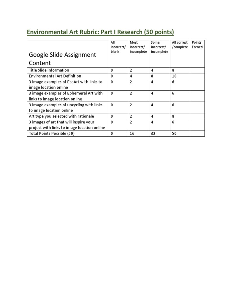 Environmental Art Research Rubric | PDF