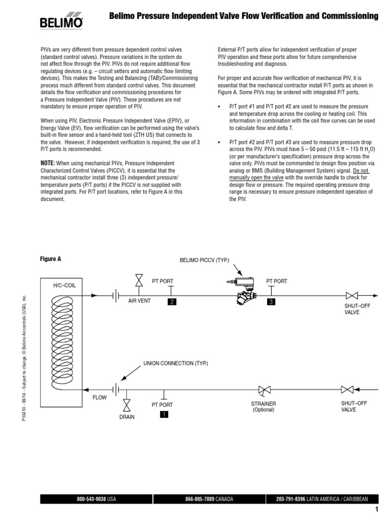 PIV Flow Verfication Commissioning | Verification And Validation | Valve
