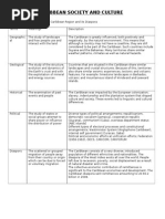 Caribbean Studies Cape Syllabus | PDF