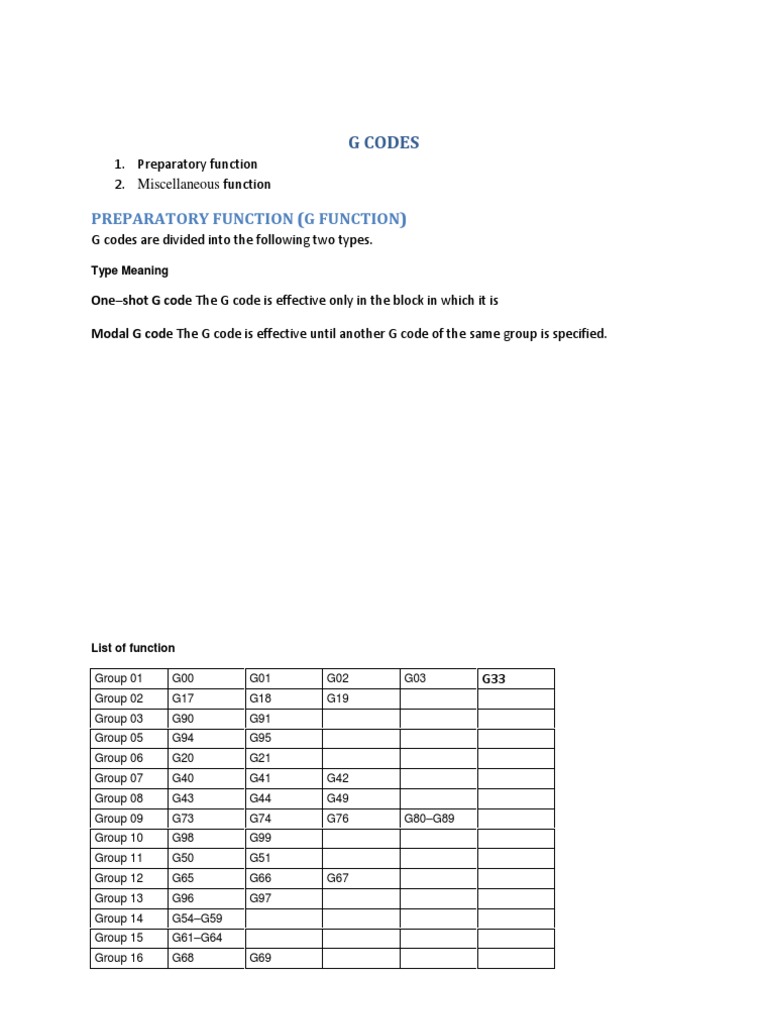 240 Basic G Codes | PDF | Speed | Subroutine