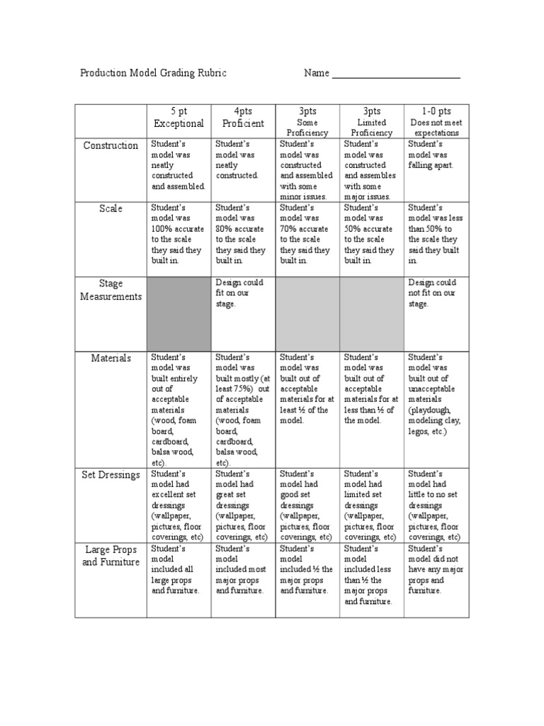 Production Model Grading Rubric | PDF | Business