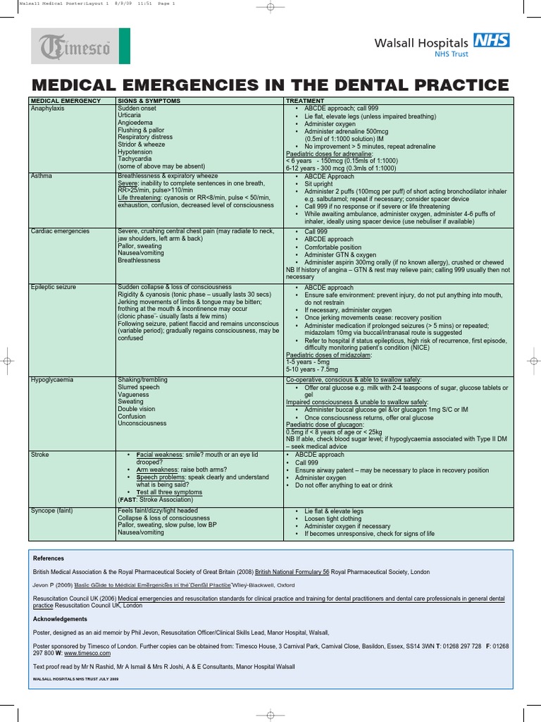 Medical Emergencies Poster | Midazolam | Diseases And Disorders