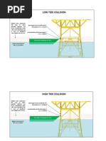 Structural Design and Analysis of FPSO Topside Module Supports | PDF ...