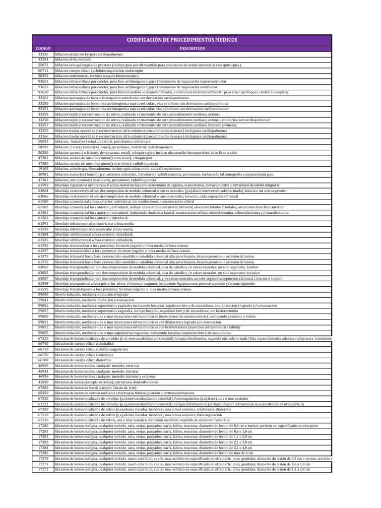 Proceduri medicale-coduri | Marcapasos cardíacos artificiales | Dedo ...