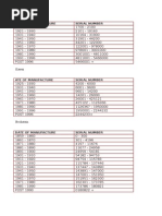 Carl Zeiss Jena Serial Number - Year of Manufacture | PDF | Photography ...