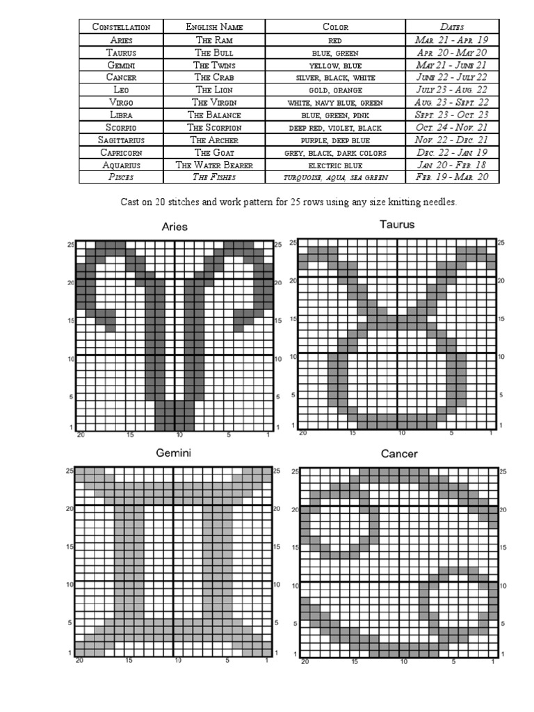 All Zodiac Signs | PDF