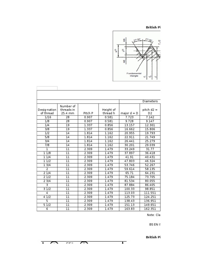 BSP BSPT Thread | PDF | Tools | Cutting Tools