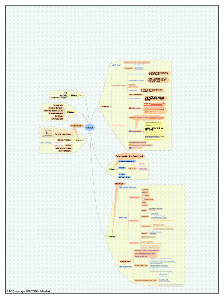 Istqb FL Mindmap | PDF | Software Bug | Source Code