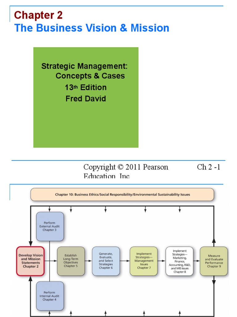Strategic Management Chapter 2 | PDF | Strategic Management | Copyright