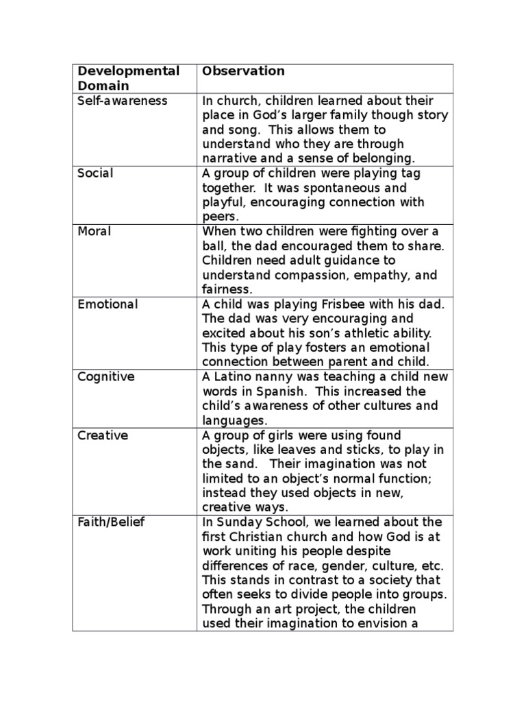 Observations on Child Development Domains | PDF | Wellness | Religion ...
