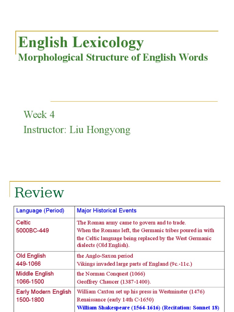 English Lexicology Morphological Structure of English Words | Download Free PDF | Word | Lexicology