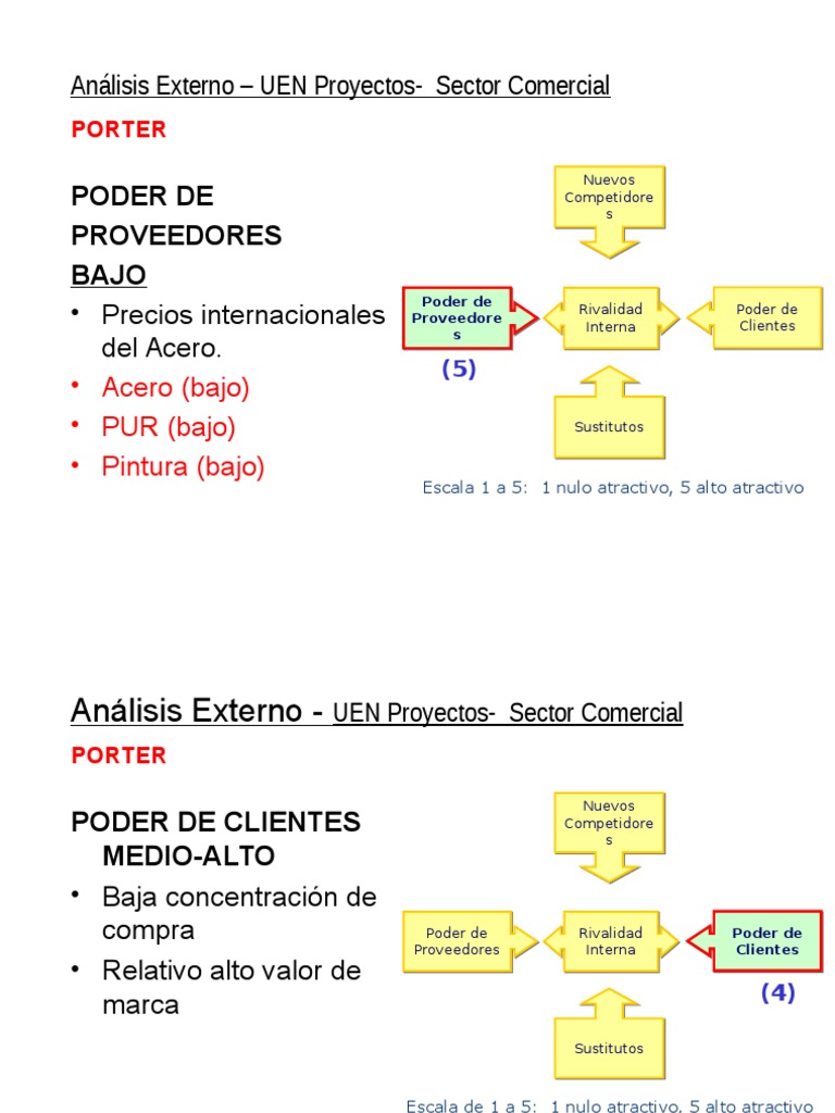 Matriz Porter Ejemplo | PDF