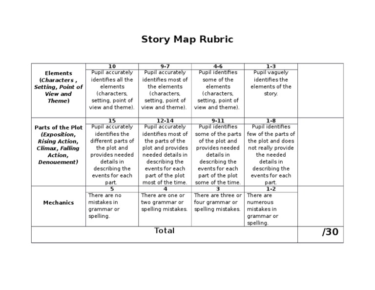 Story Map Rubric | PDF