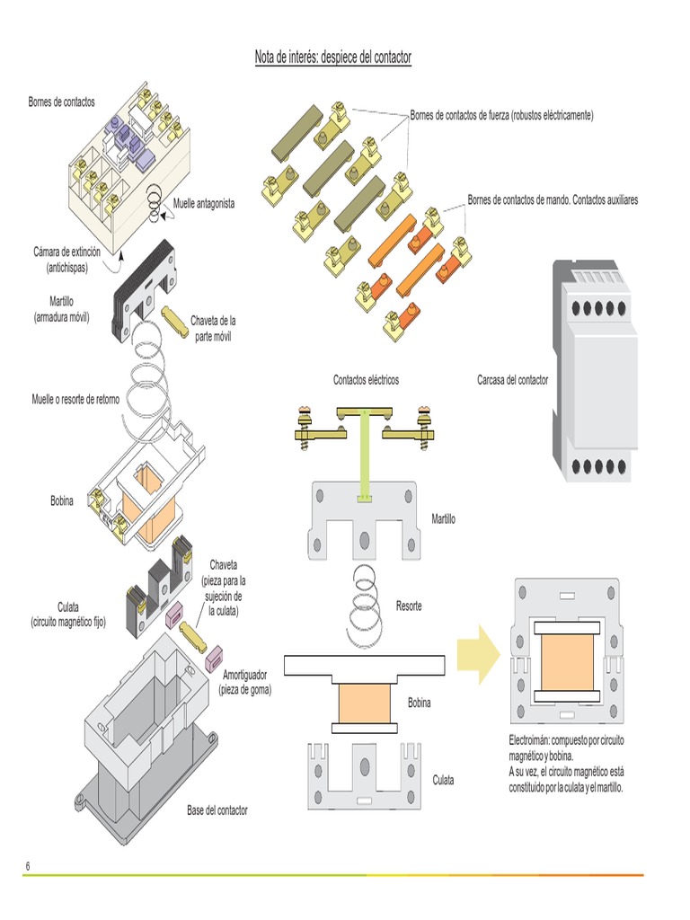 Componentes y Funcionamiento del Contactor | PDF | Componentes ...