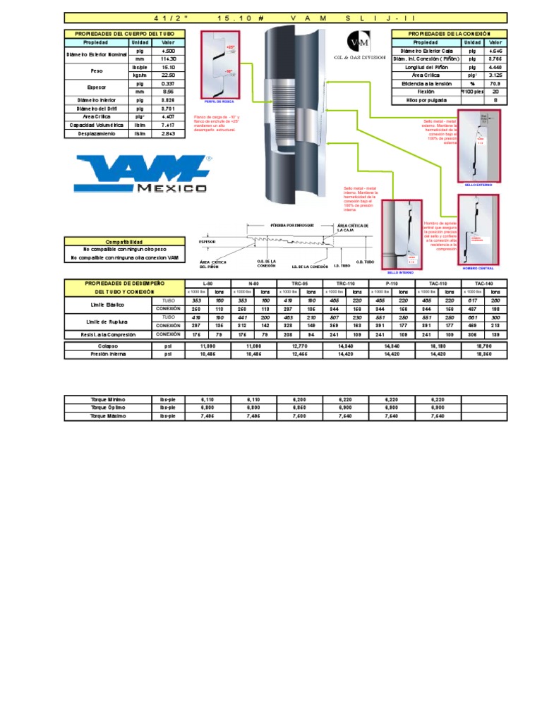 VAM SLIJ-II | Inch | Ac Power Plugs And Sockets