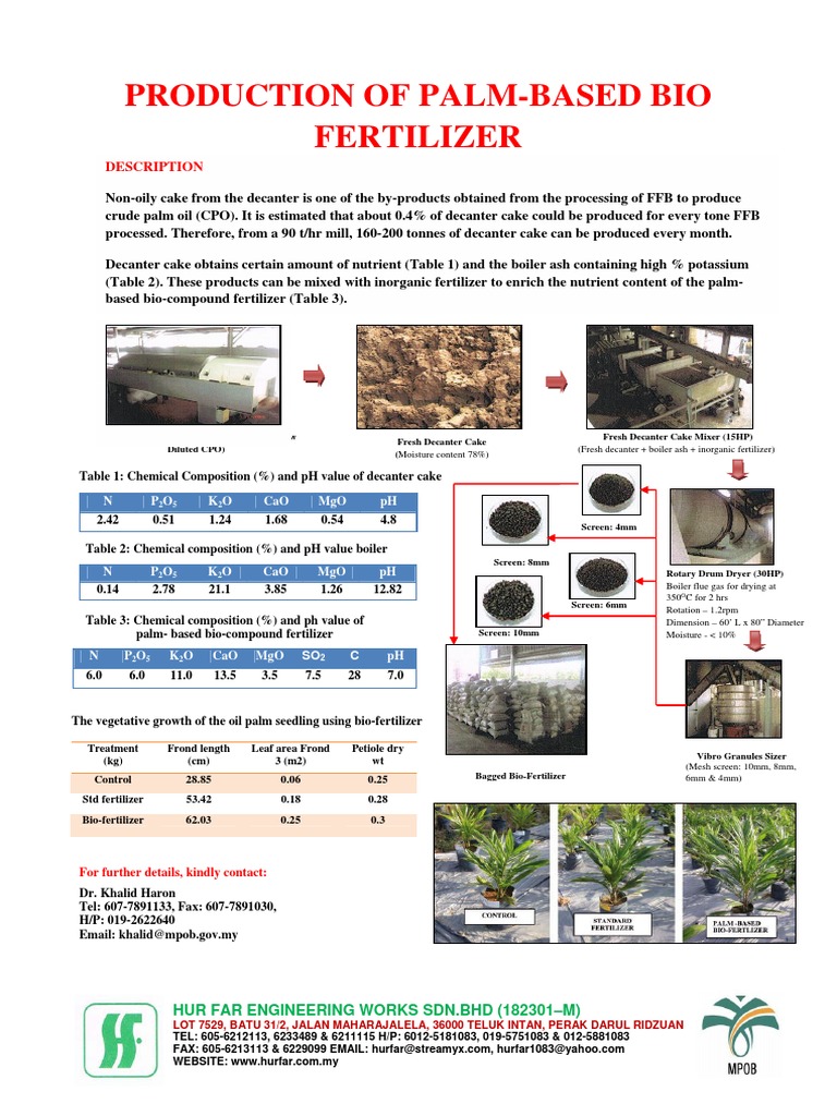 Projects 2 | PDF | Fertilizer | Trees